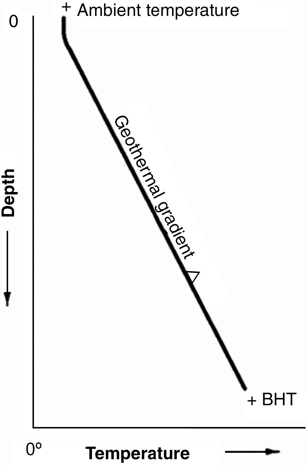Temperature-depth profiles | Society of Petroleum Engineers (SPE ...