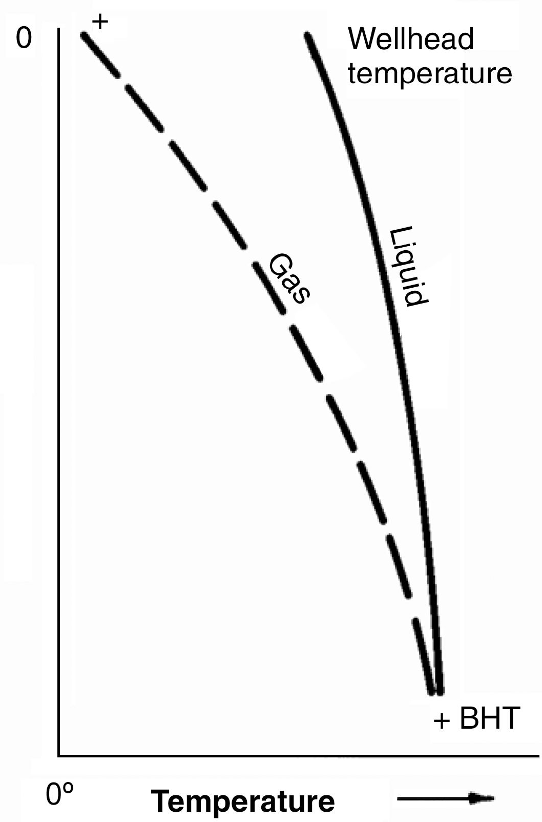 Temperature-depth profiles | Society of Petroleum Engineers (SPE ...