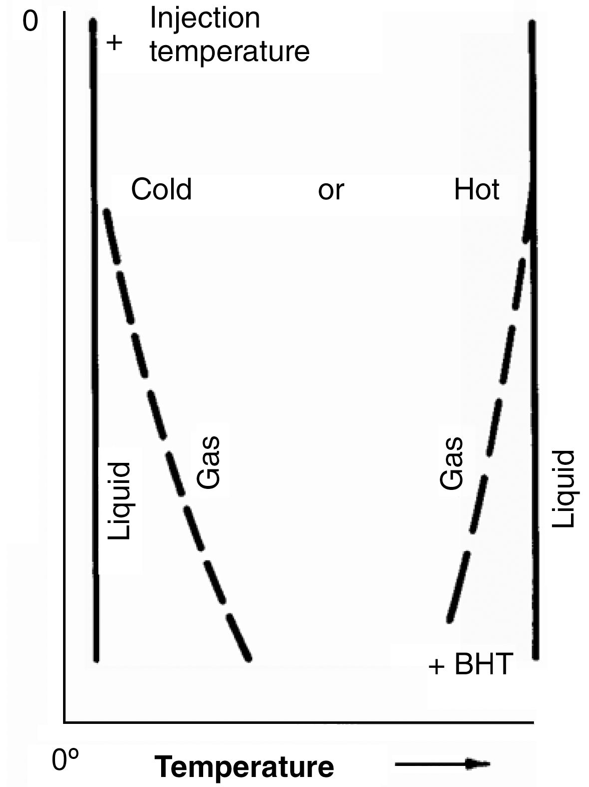 Temperature-depth profiles | Society of Petroleum Engineers (SPE ...