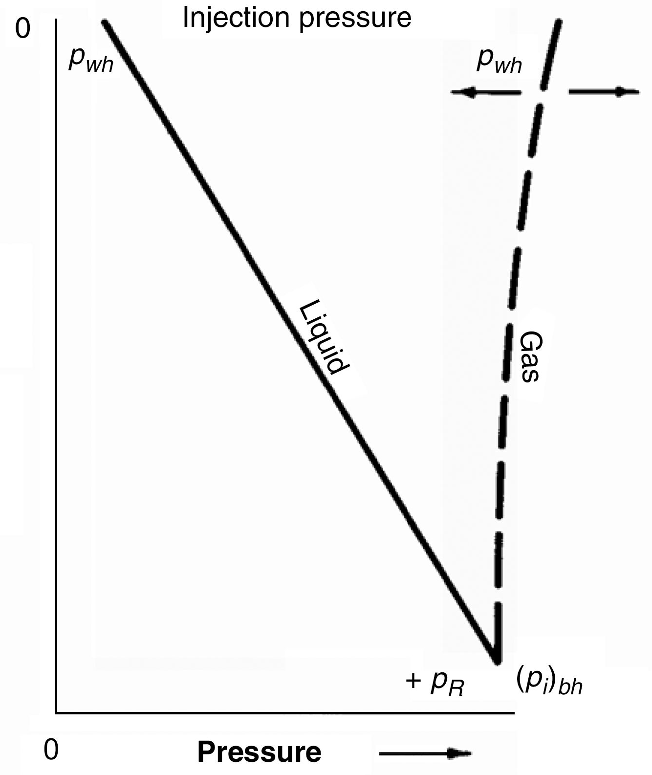 Temperature-depth profiles | Society of Petroleum Engineers (SPE ...
