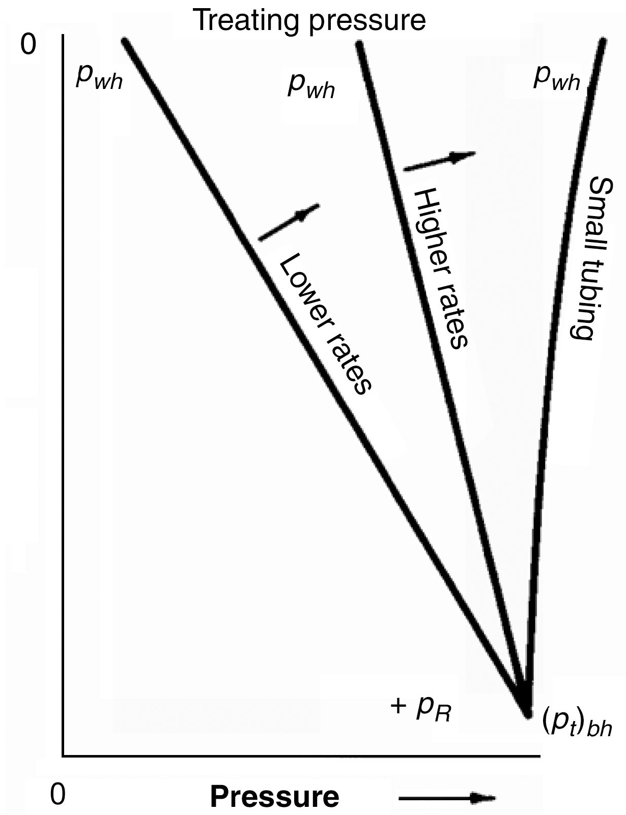 Temperature-depth profiles | Society of Petroleum Engineers (SPE ...