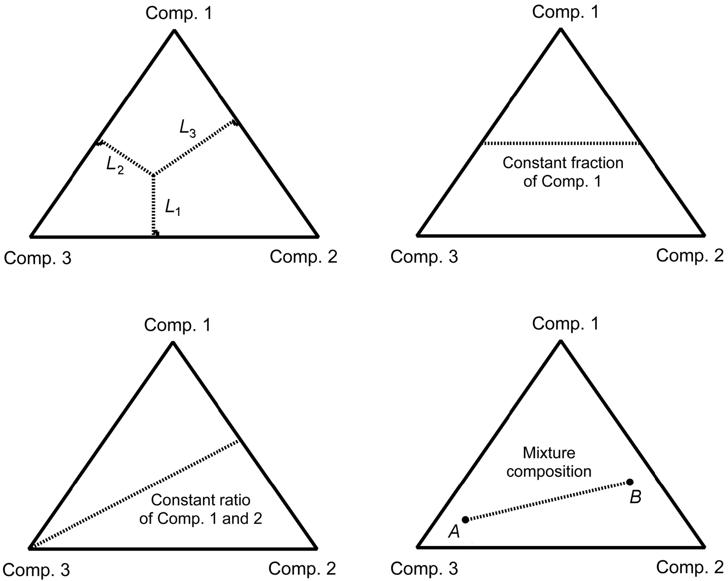 Ternary phase diagrams | Society of Petroleum Engineers (SPE) | OnePetro