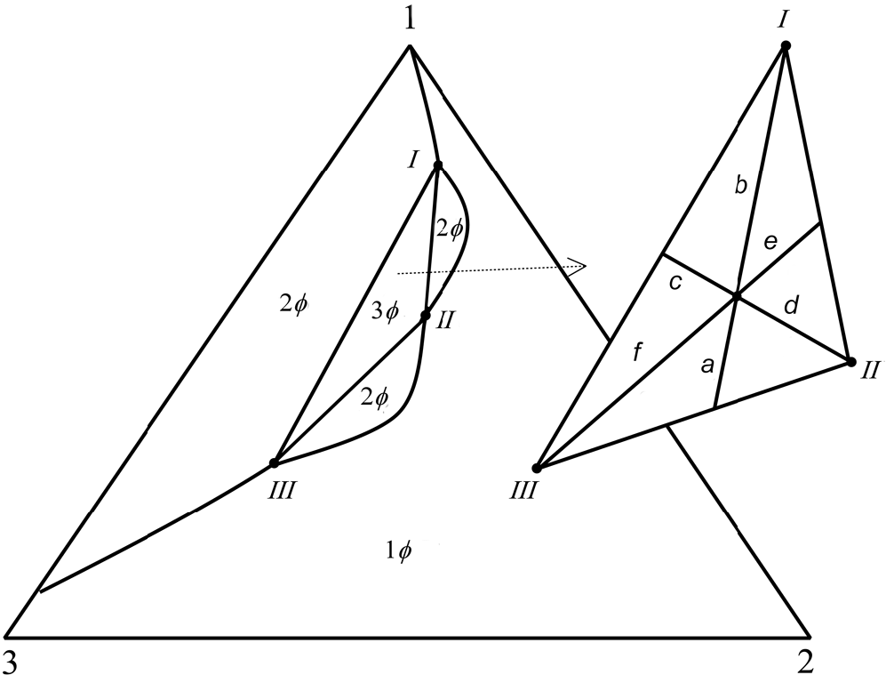 Ternary phase diagrams | Society of Petroleum Engineers (SPE) | OnePetro