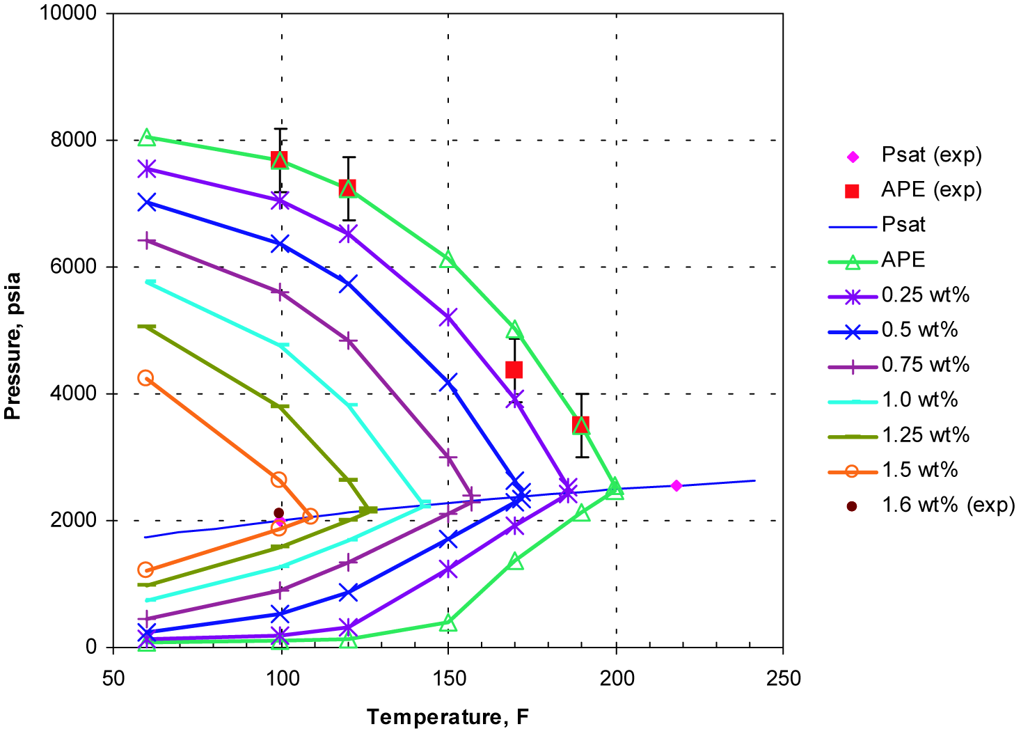 Thermodynamic models for asphaltene precipitation | Society of ...