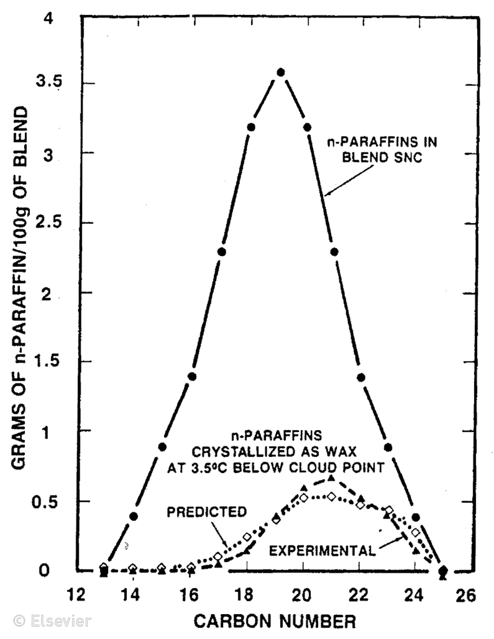 Thermodynamic models for wax precipitation | Society of Petroleum ...