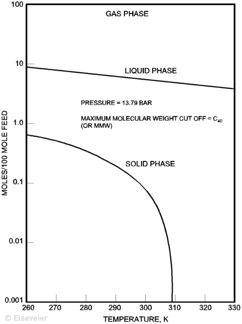 Thermodynamic models for wax precipitation | Society of Petroleum ...