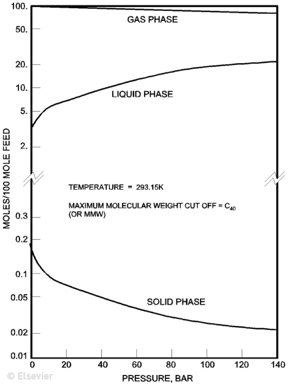 Thermodynamic models for wax precipitation | Society of Petroleum ...