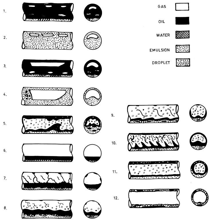 Three-Phase Flow Patterns in Pipelines and Wellbores | Society of ...