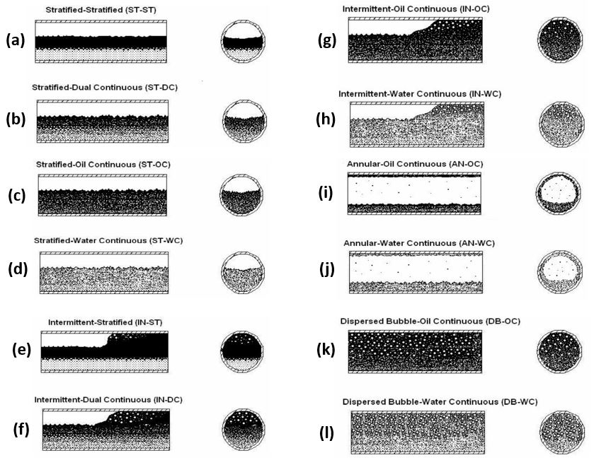 Three-Phase Flow Patterns in Pipelines and Wellbores | Society of ...