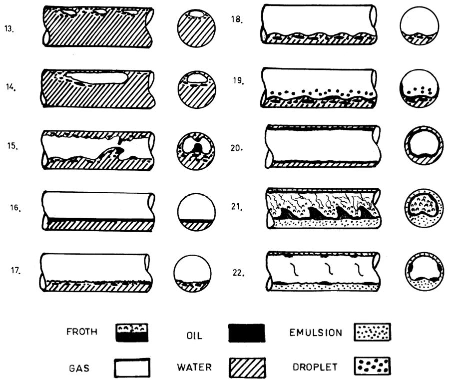 Three-Phase Flow Patterns in Pipelines and Wellbores | Society of ...