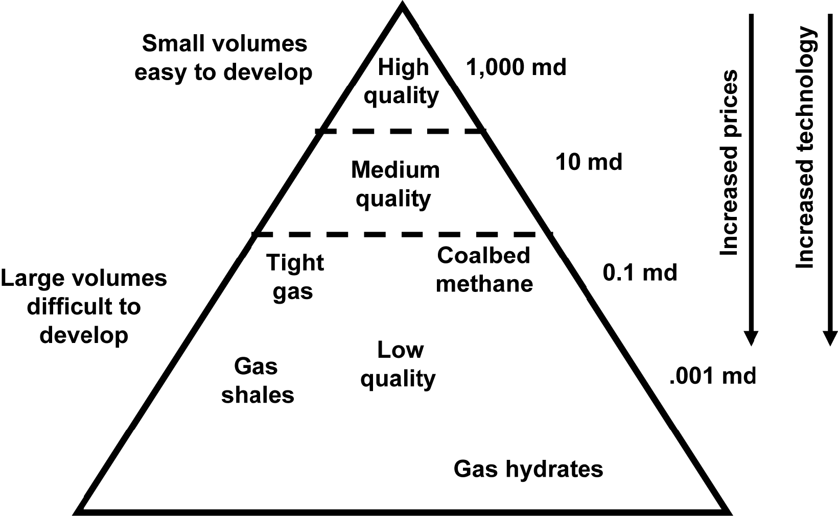 Tight gas reservoirs | Society of Petroleum Engineers (SPE) | OnePetro