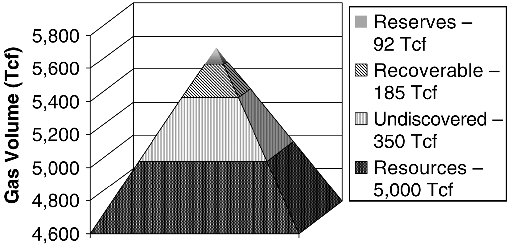 Tight gas reservoirs | Society of Petroleum Engineers (SPE) | OnePetro