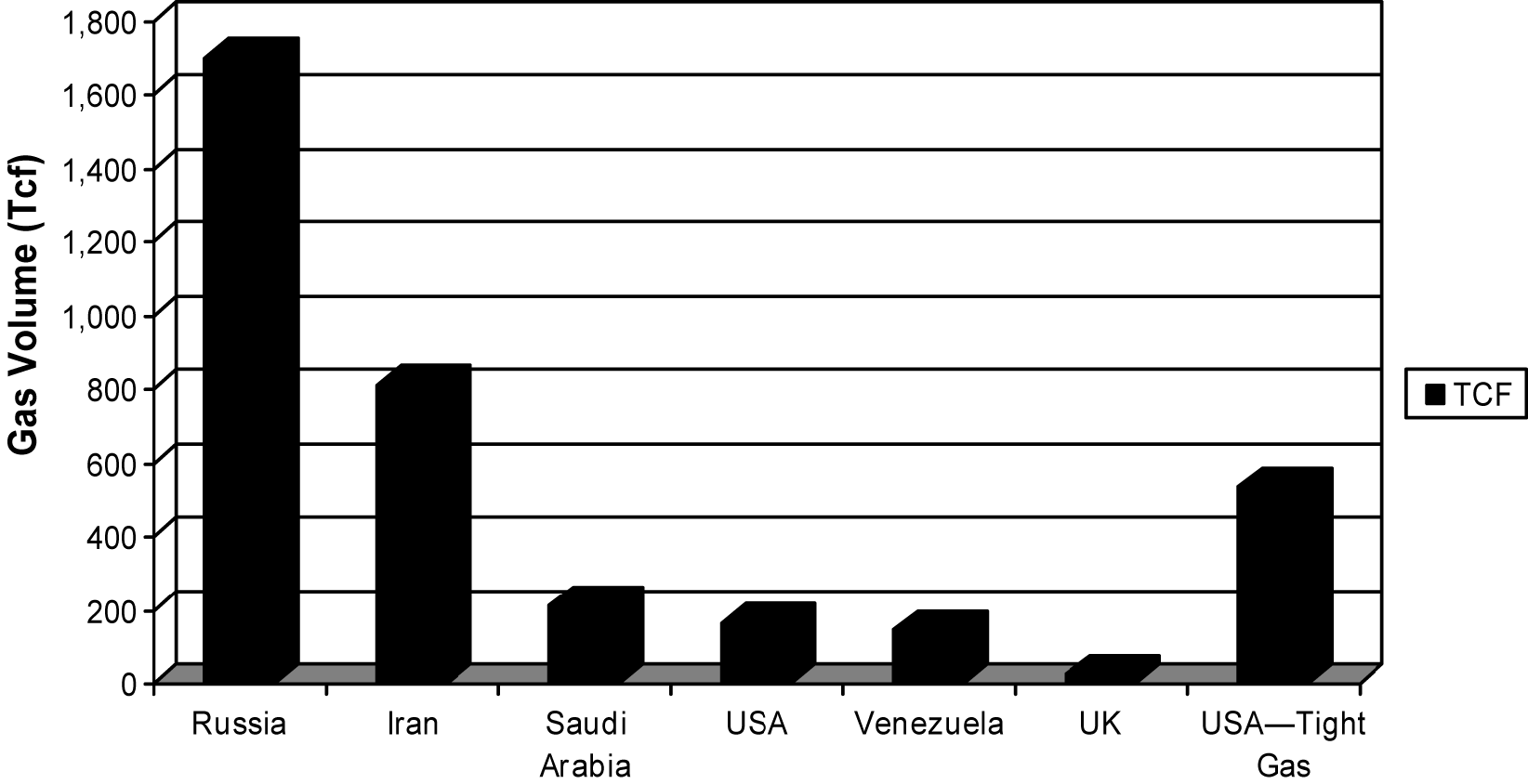 Tight gas reservoirs | Society of Petroleum Engineers (SPE) | OnePetro