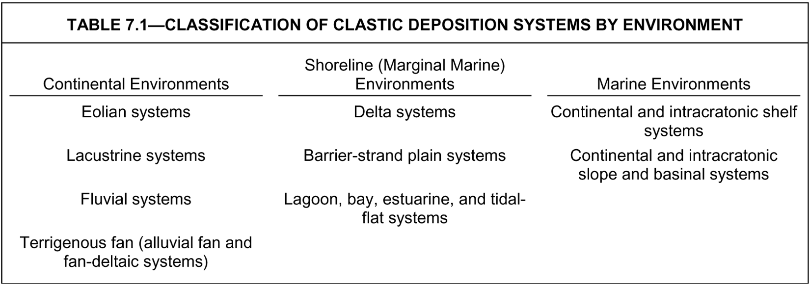 Tight gas reservoirs | Society of Petroleum Engineers (SPE) | OnePetro