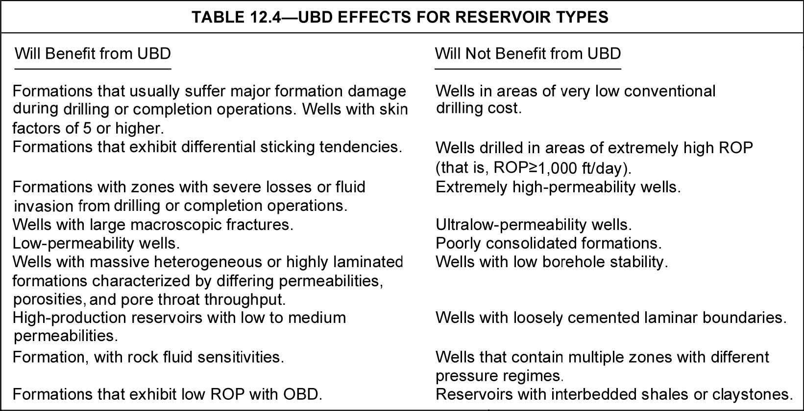 Underbalanced drilling (UBD) | Society of Petroleum Engineers (SPE ...