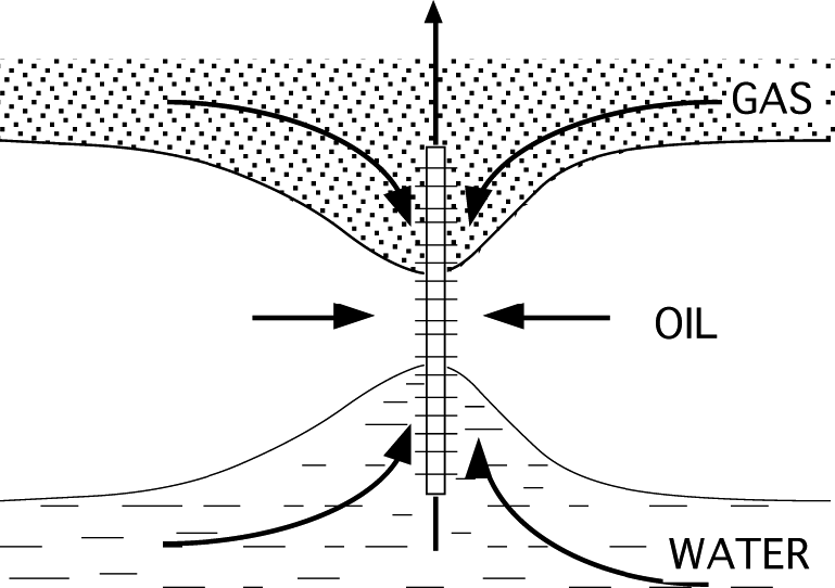 Water and gas coning | Society of Petroleum Engineers (SPE) | OnePetro
