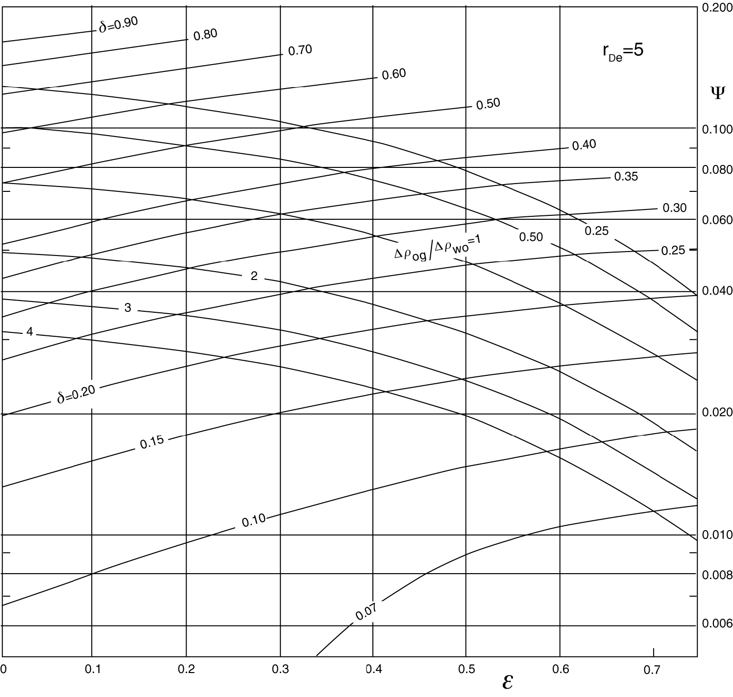 Water and gas coning | Society of Petroleum Engineers (SPE) | OnePetro