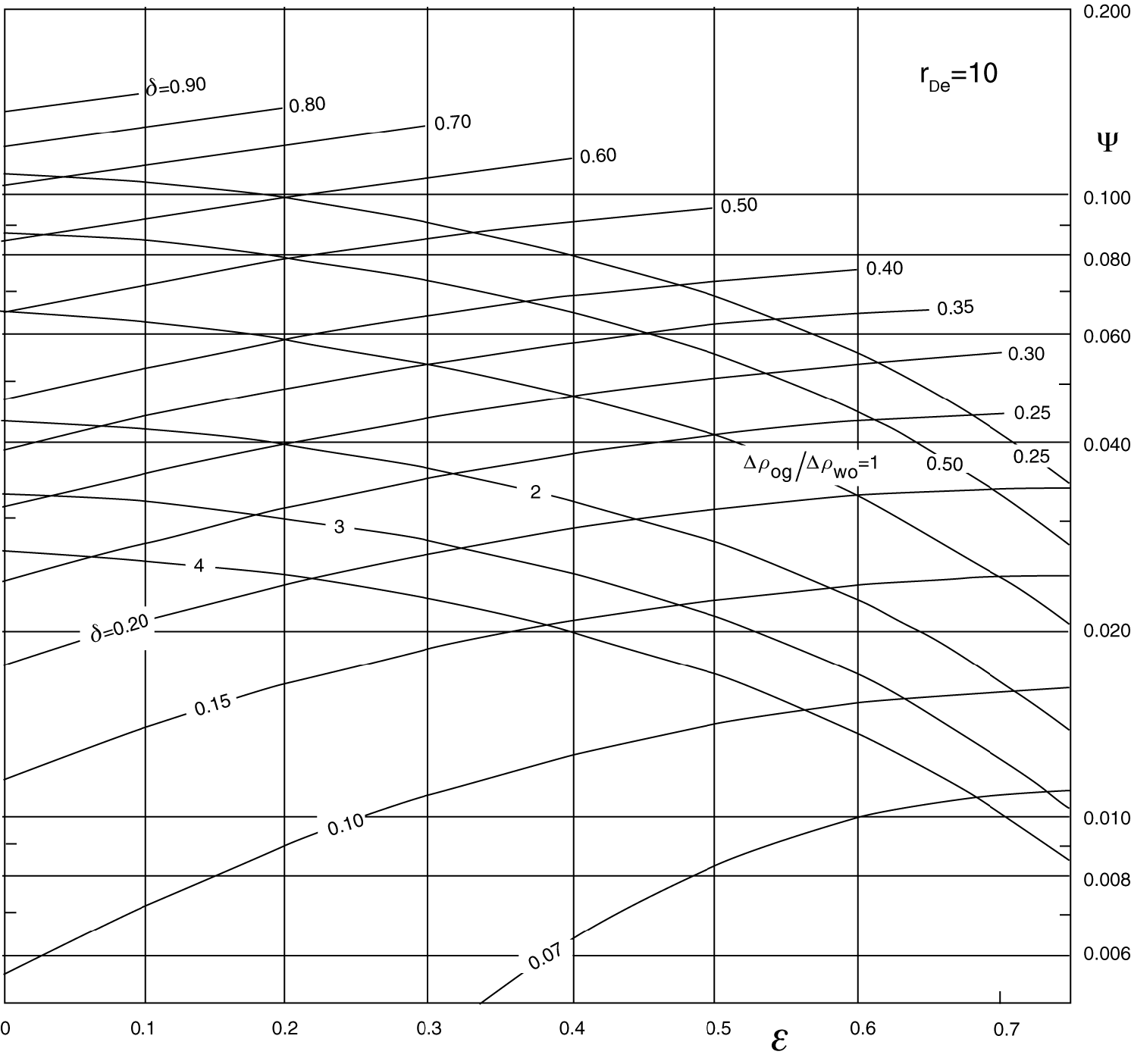 Water and gas coning | Society of Petroleum Engineers (SPE) | OnePetro