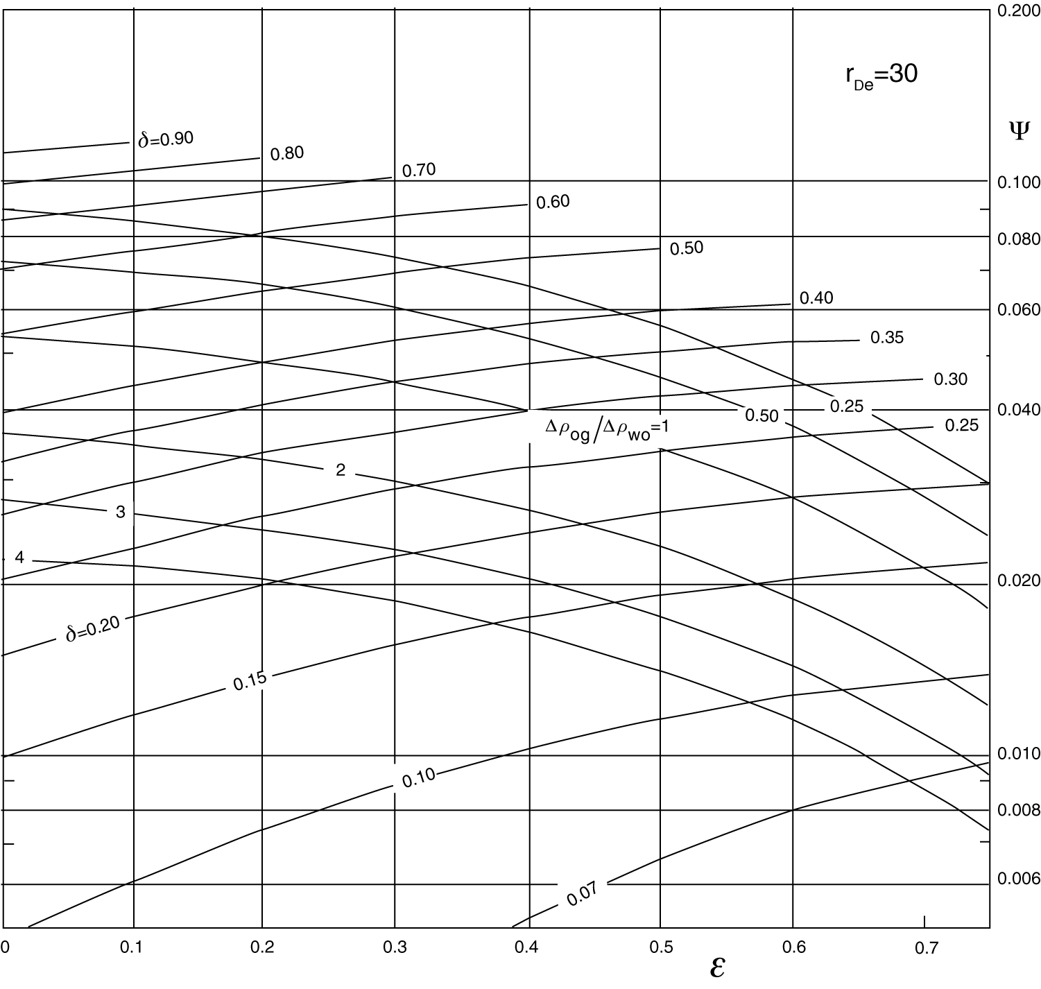 Water and gas coning | Society of Petroleum Engineers (SPE) | OnePetro