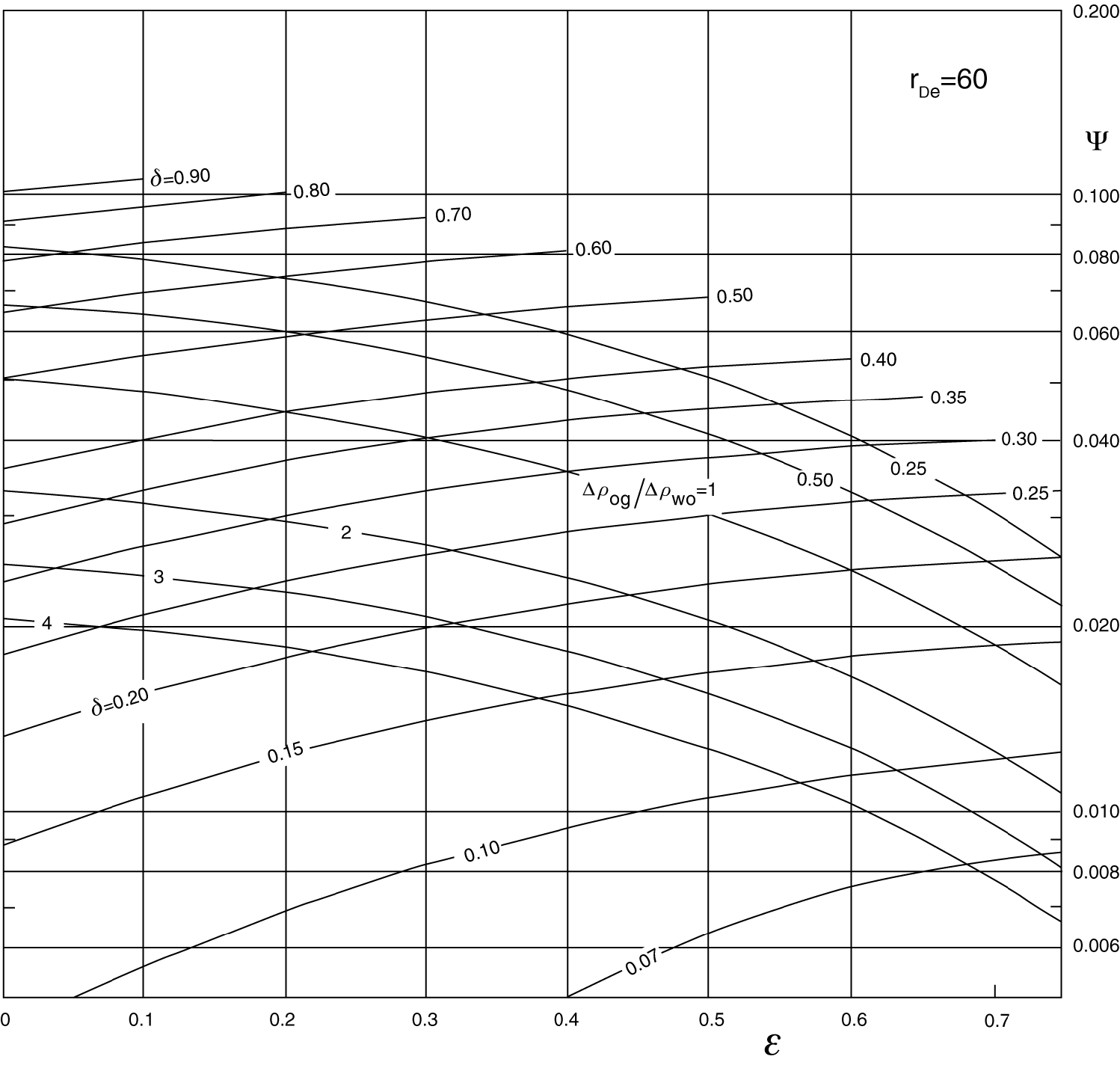 Water and gas coning | Society of Petroleum Engineers (SPE) | OnePetro