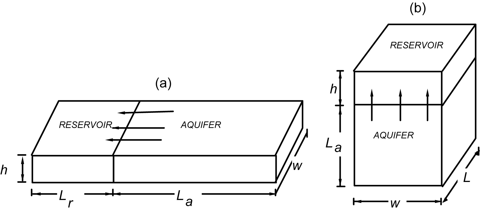 Water influx models | Society of Petroleum Engineers (SPE) | OnePetro