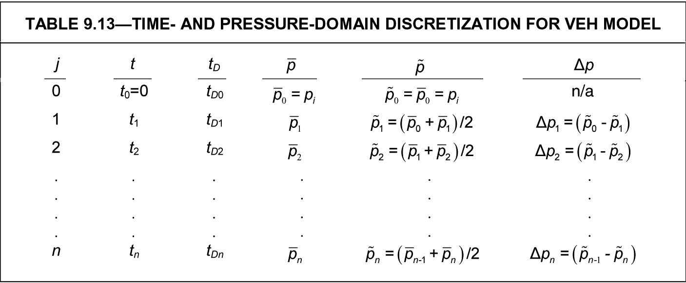 Water influx models | Society of Petroleum Engineers (SPE) | OnePetro