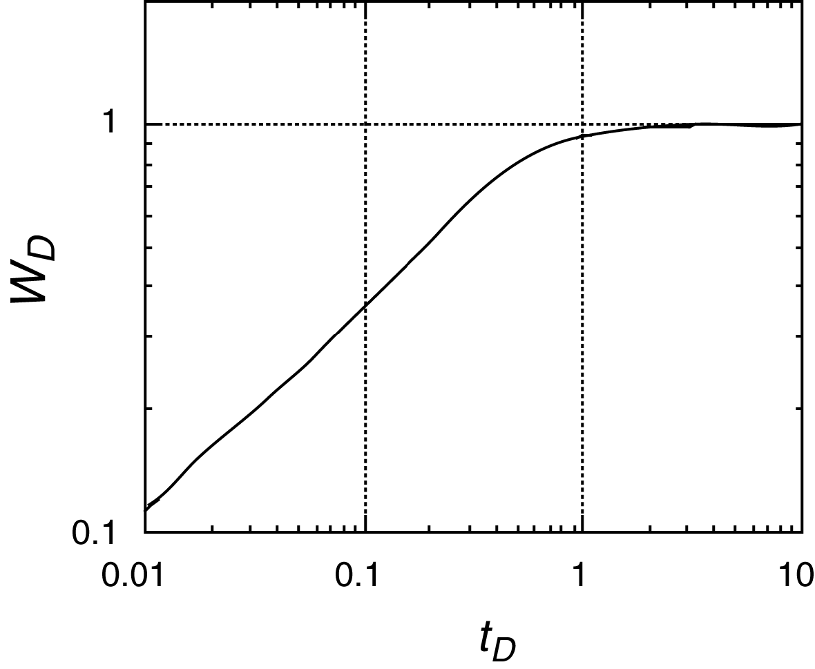 Water influx models | Society of Petroleum Engineers (SPE) | OnePetro