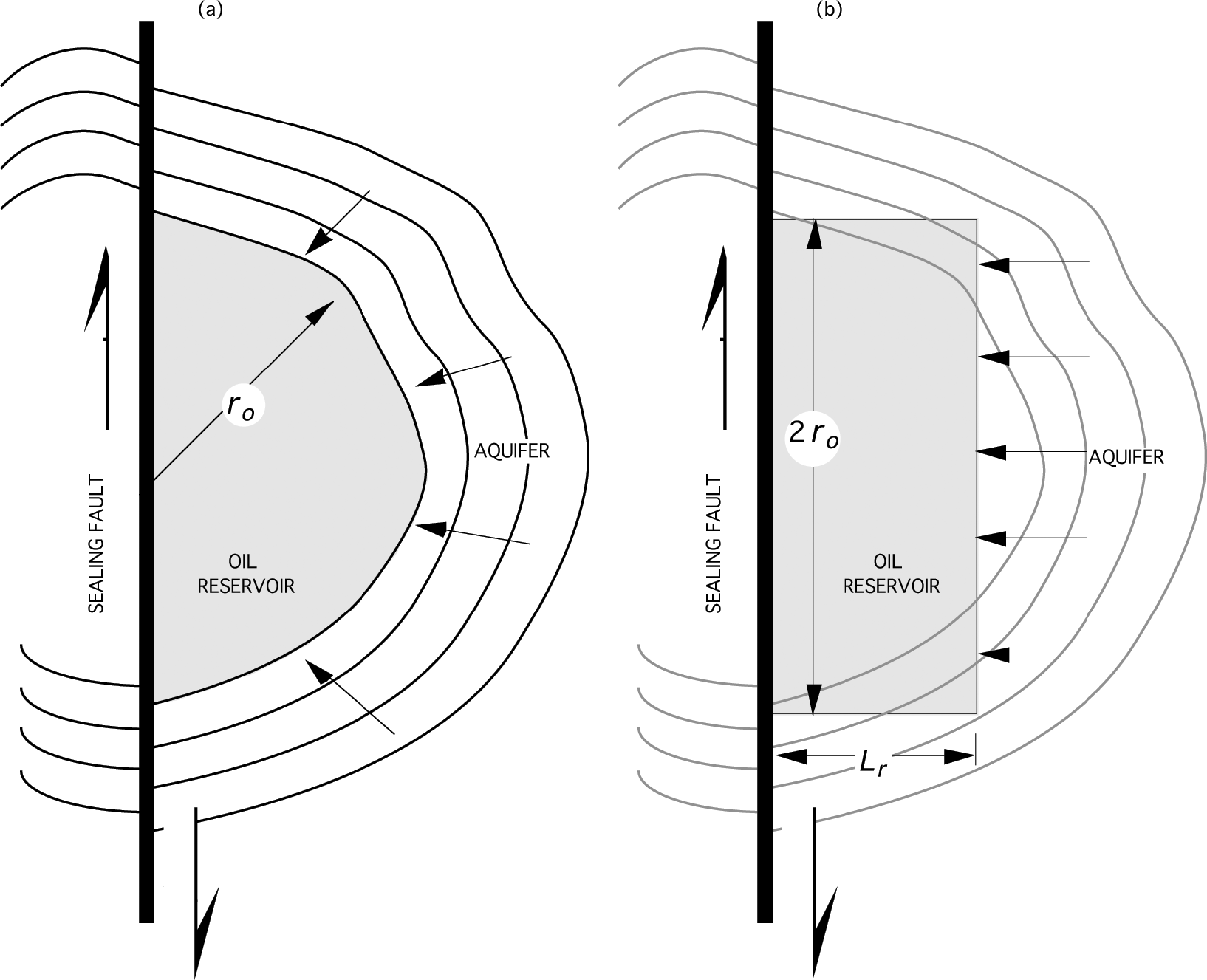 Water influx models | Society of Petroleum Engineers (SPE) | OnePetro