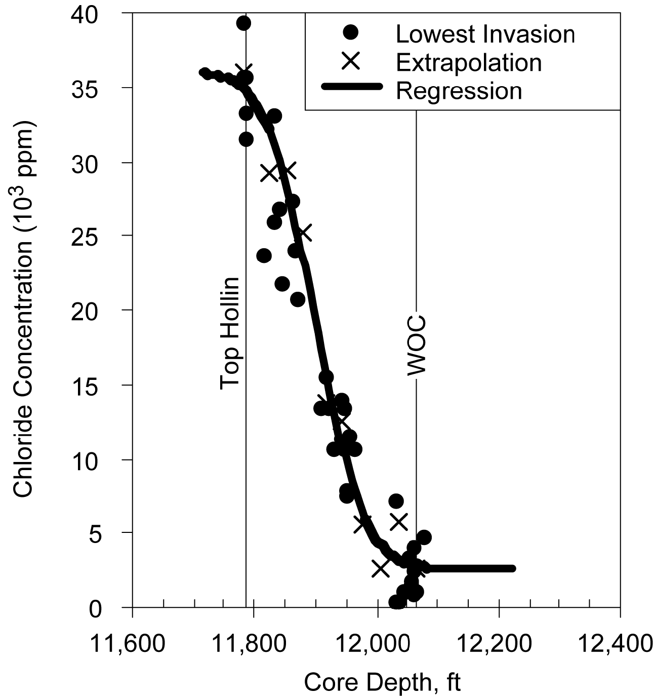 Water saturation determination | Society of Petroleum Engineers (SPE ...