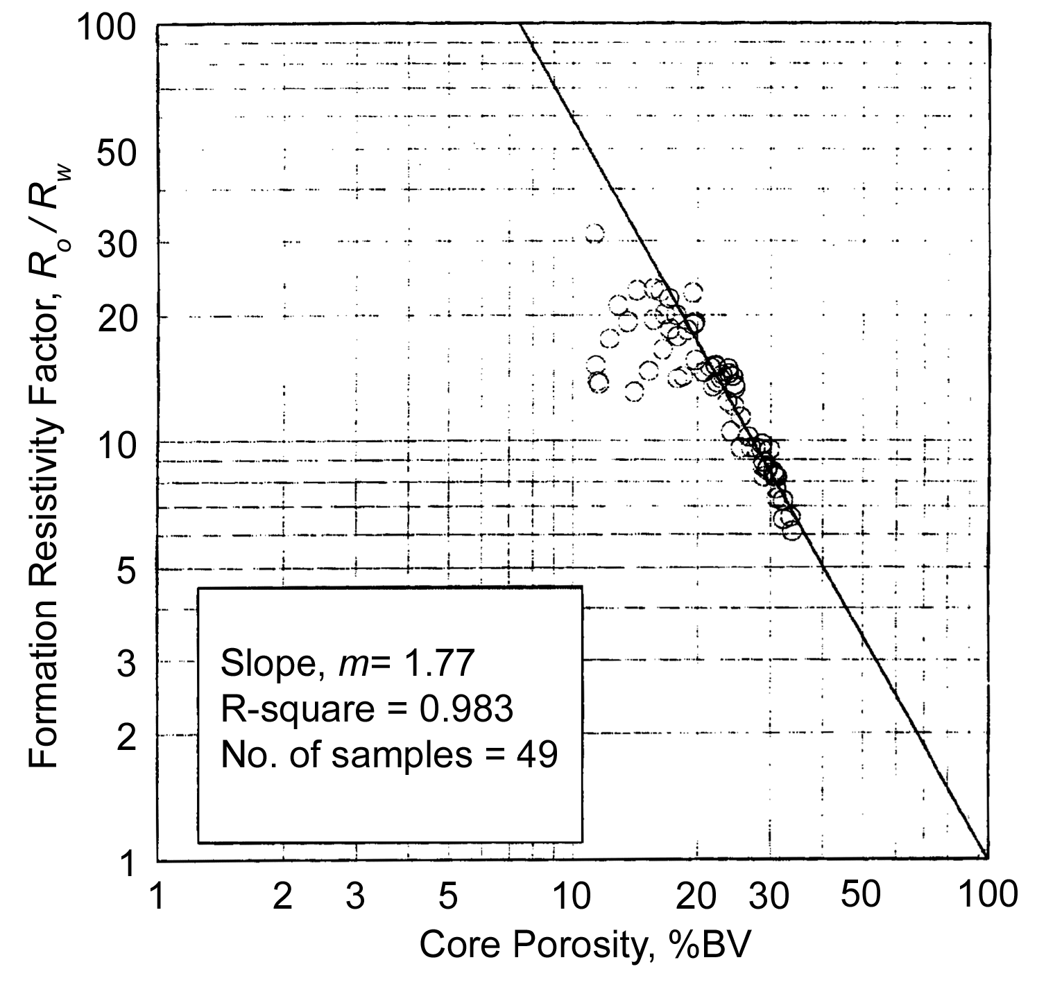 Water saturation determination | Society of Petroleum Engineers (SPE ...