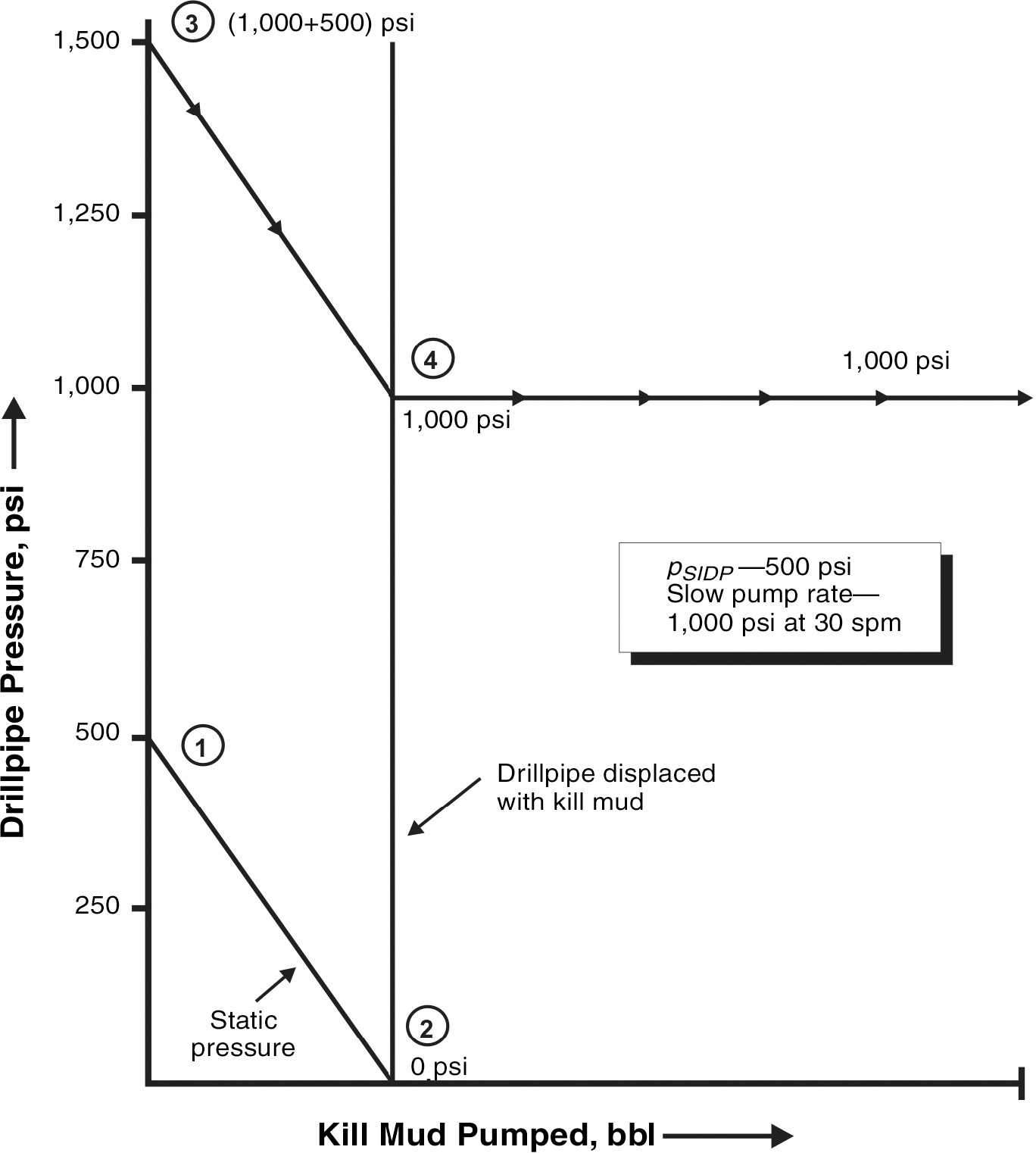 Well control | Society of Petroleum Engineers (SPE) | OnePetro