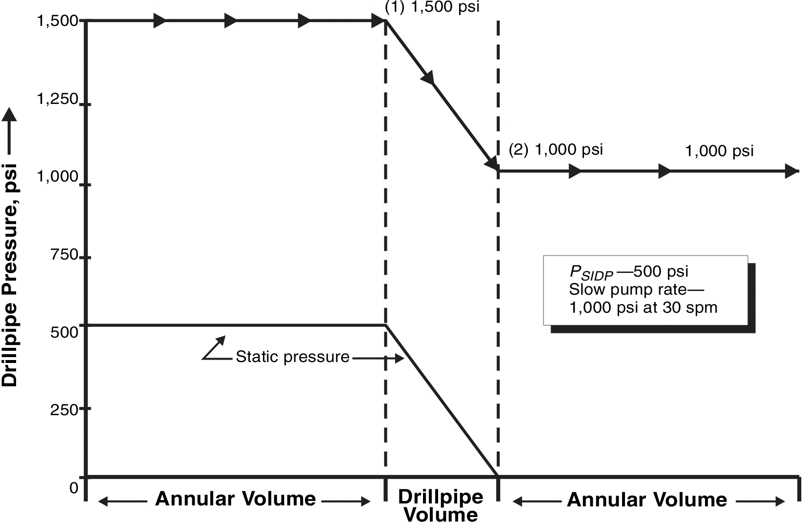 Well control | Society of Petroleum Engineers (SPE) | OnePetro