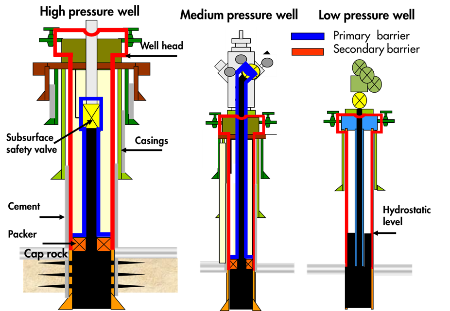 Well integrity | Society of Petroleum Engineers (SPE) | OnePetro
