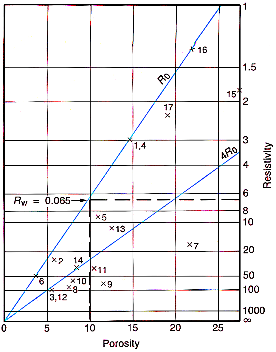 Well log interpretation | Society of Petroleum Engineers (SPE) | OnePetro
