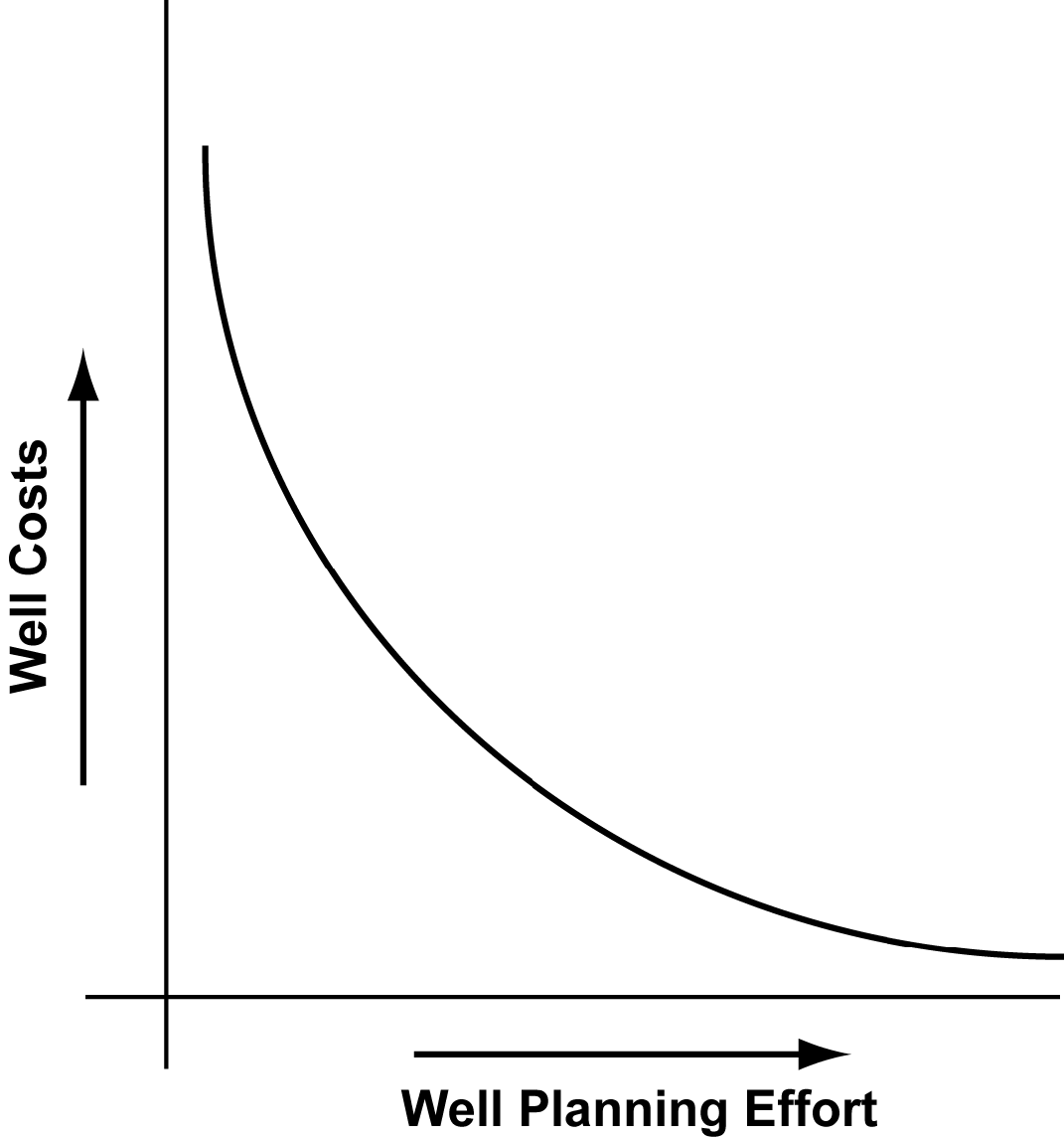 Well planning | Society of Petroleum Engineers (SPE) | OnePetro