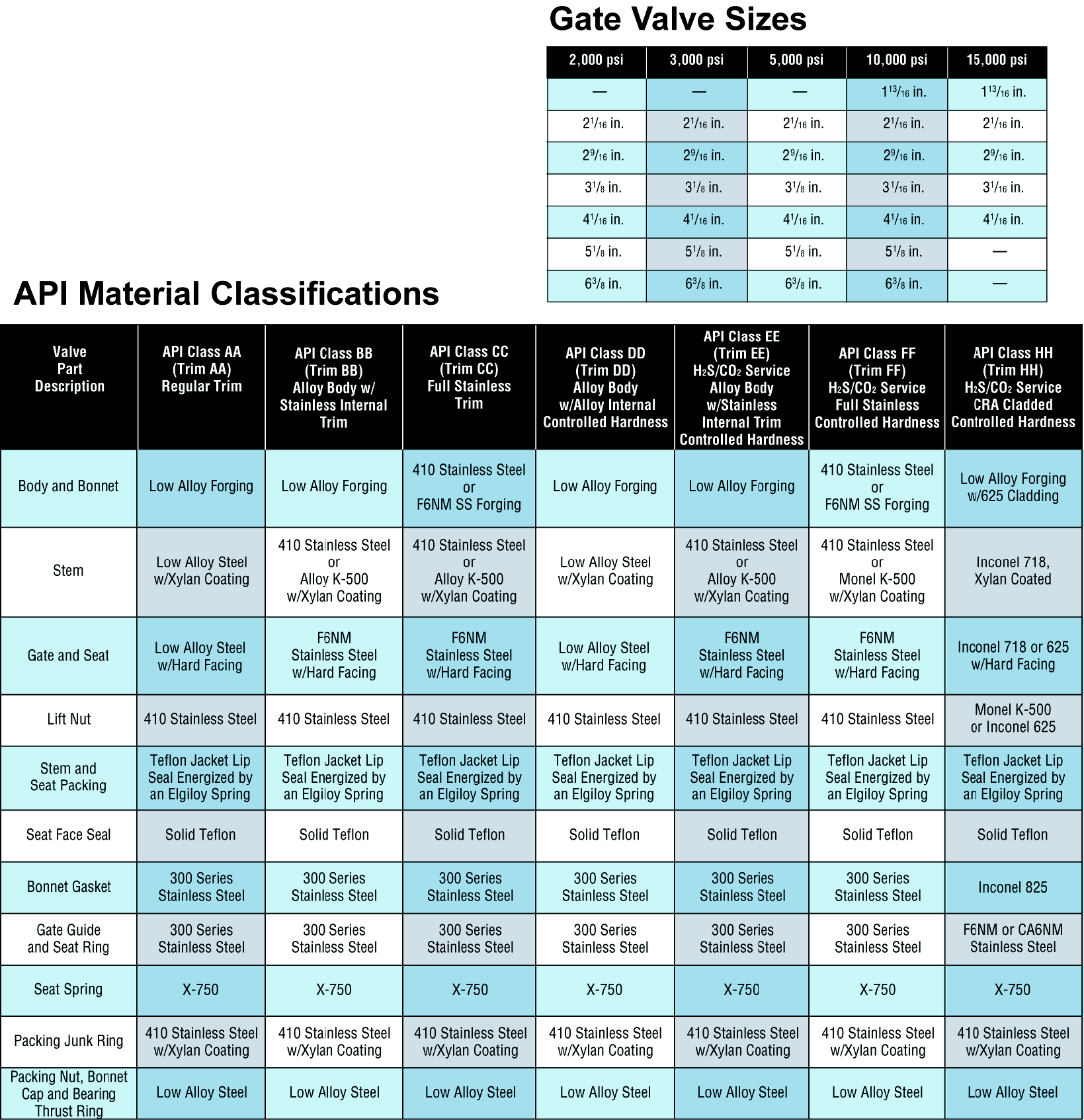 Wellhead systems for land drilling | Society of Petroleum Engineers ...