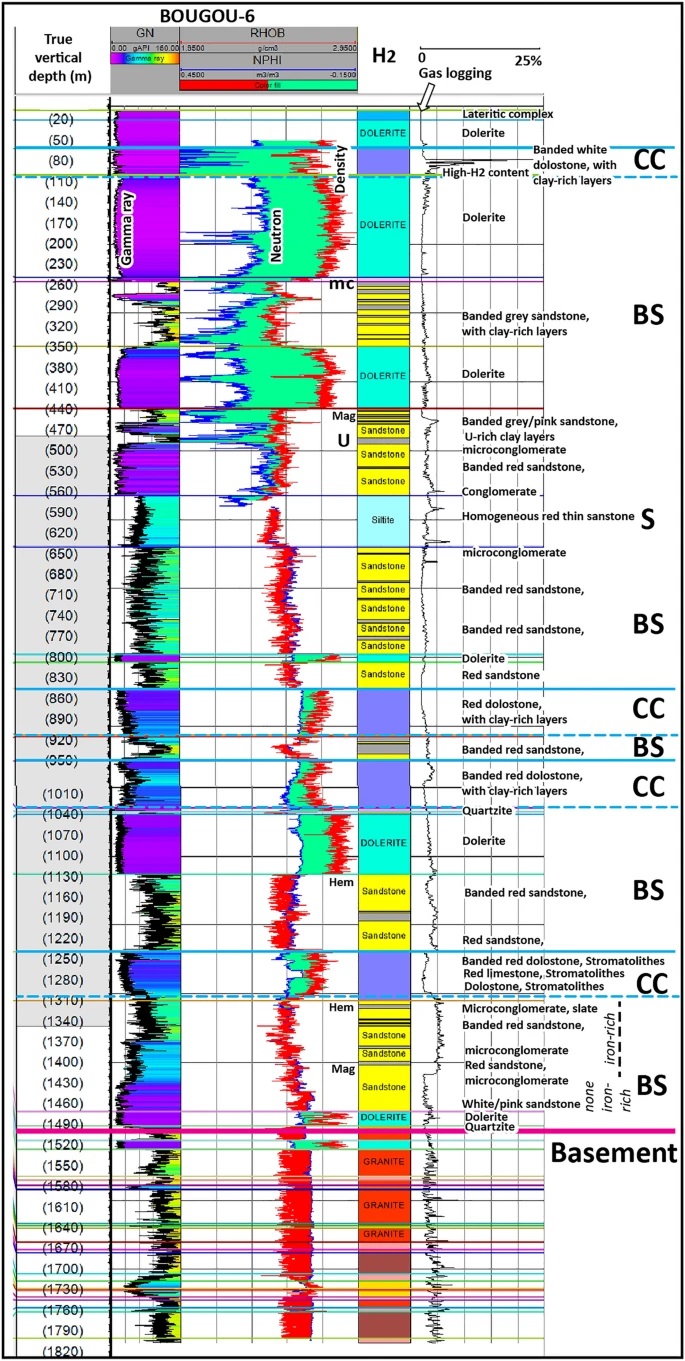 Exploration for natural hydrogen | Society of Petroleum Engineers (SPE ...