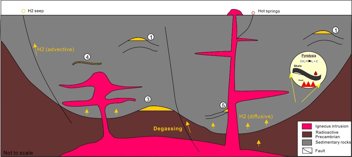 Exploration for natural hydrogen | Society of Petroleum Engineers (SPE ...