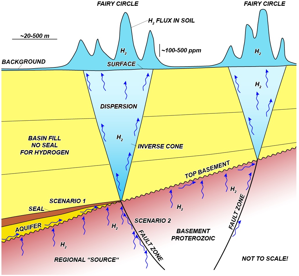 Exploration for natural hydrogen | Society of Petroleum Engineers (SPE) | OnePetro