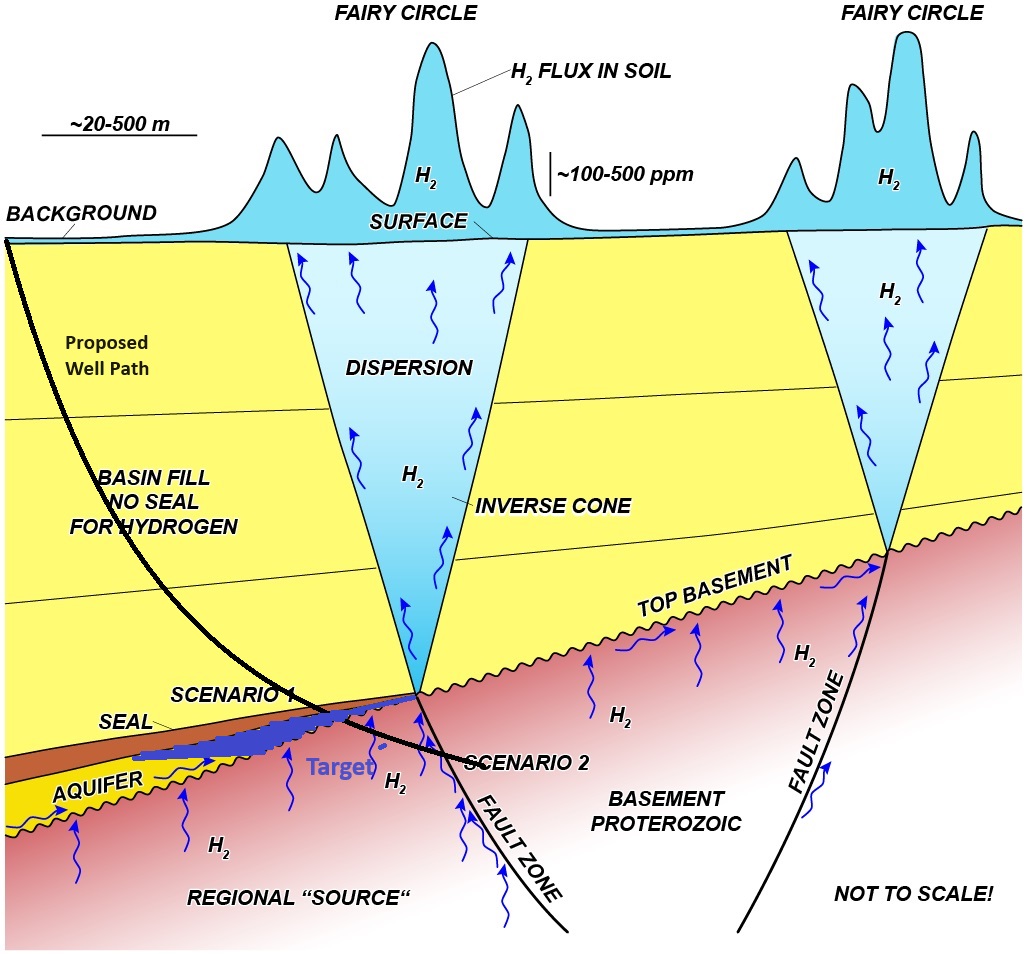 Exploration for natural hydrogen | Society of Petroleum Engineers (SPE ...