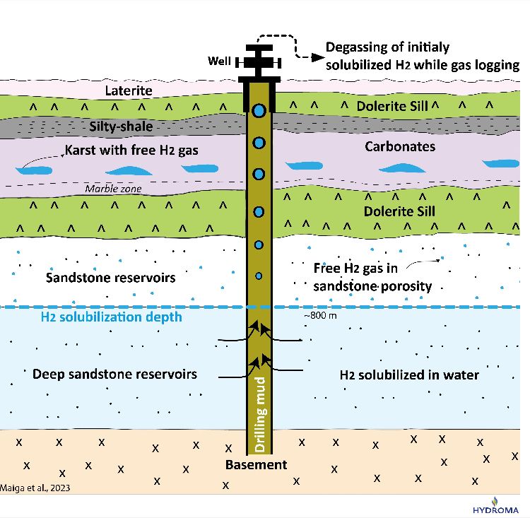 Exploration for natural hydrogen | Society of Petroleum Engineers (SPE ...