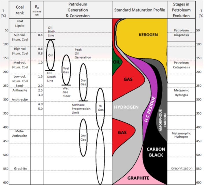 Exploration for natural hydrogen | Society of Petroleum Engineers (SPE ...