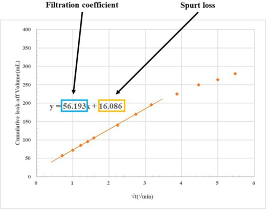 Design and Analysis of Improved Swelling and Degradable Diverting Agent ...
