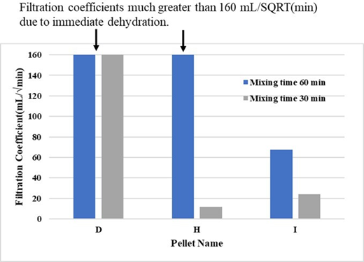 Design and Analysis of Improved Swelling and Degradable Diverting Agent ...