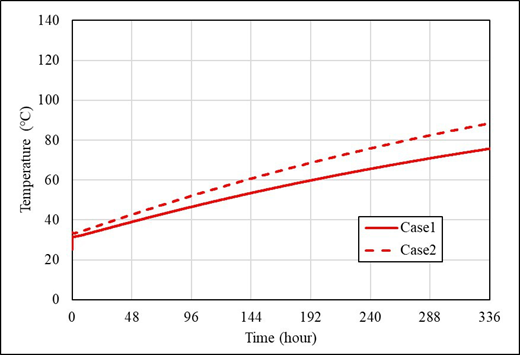 Design and Analysis of Improved Swelling and Degradable Diverting Agent ...