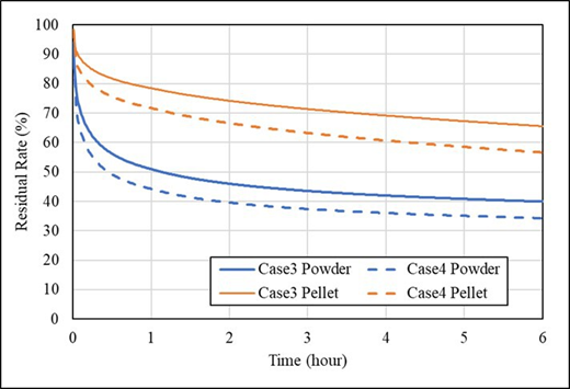Design and Analysis of Improved Swelling and Degradable Diverting Agent ...