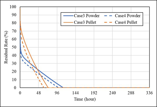 Design and Analysis of Improved Swelling and Degradable Diverting Agent ...