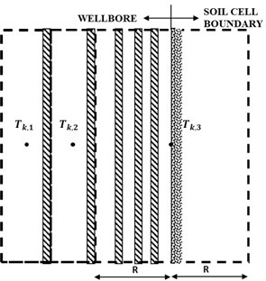 Design and Analysis of Improved Swelling and Degradable Diverting Agent ...