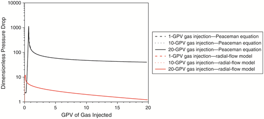 Modeling of Liquid Injectivity in Surfactant-Alternating-Gas Foam ...