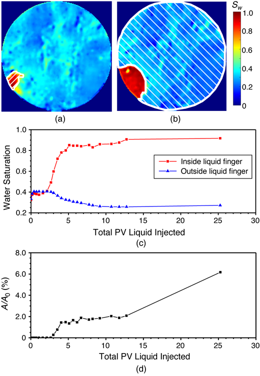 Injectivity of Multiple Slugs in Surfactant Alternating Gas Foam EOR: A ...